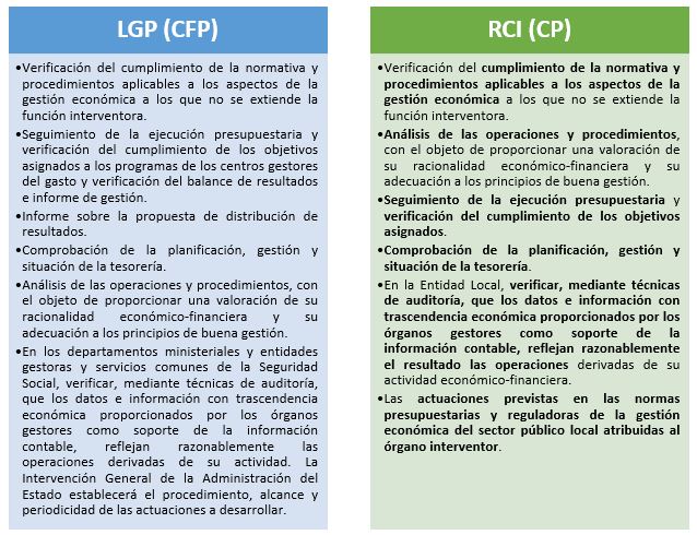 ¿QUÉ IMPLICA Y APORTA EL CONTROL FINANCIERO EN LA MEJORA DE LA GESTIÓN ...