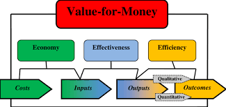 LA MEJORA DEL “VALUE FOR MONEY” EN LAS COMPRAS PÚBLICAS – ALGUNAS ...